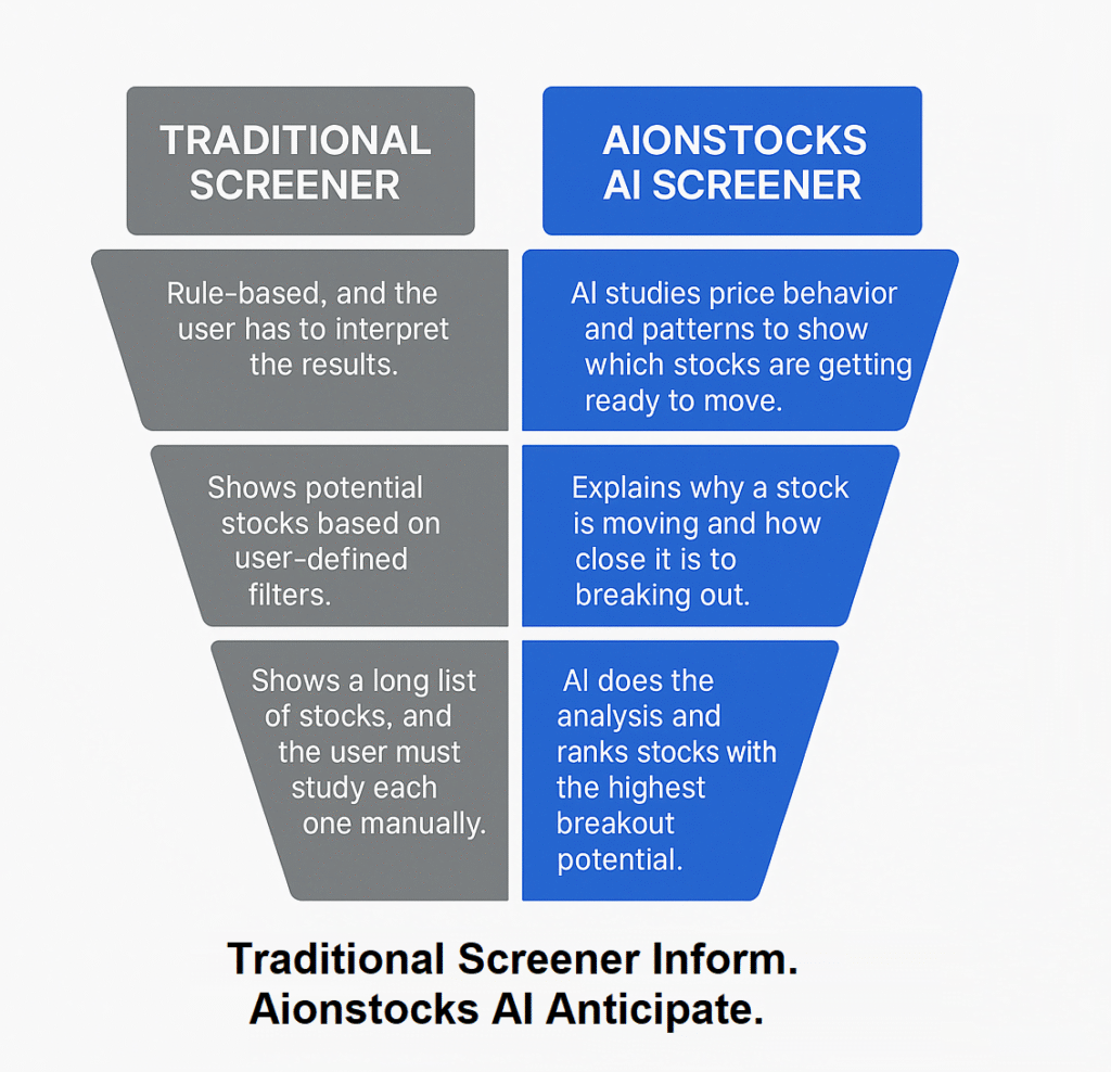AI Stock Screener | AI-Powered Stock Market Screener Stocksscanner - 2026